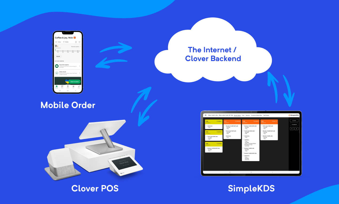 How Does a Kitchen Display (KDS) Work? - Simple KDS for Clover