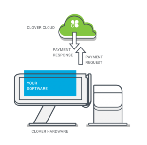 3 Ways a KDS Improves Efficiency & Optimizes Real-time Ordering" - Simple KDS for Clover
